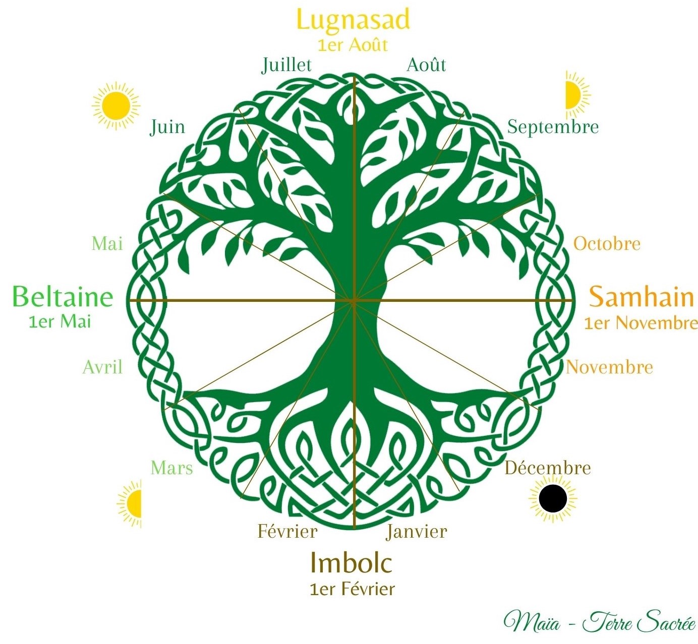 Célébration de Samhain, nouvel an celte du 1/11 : Les prémices | Terre ...
